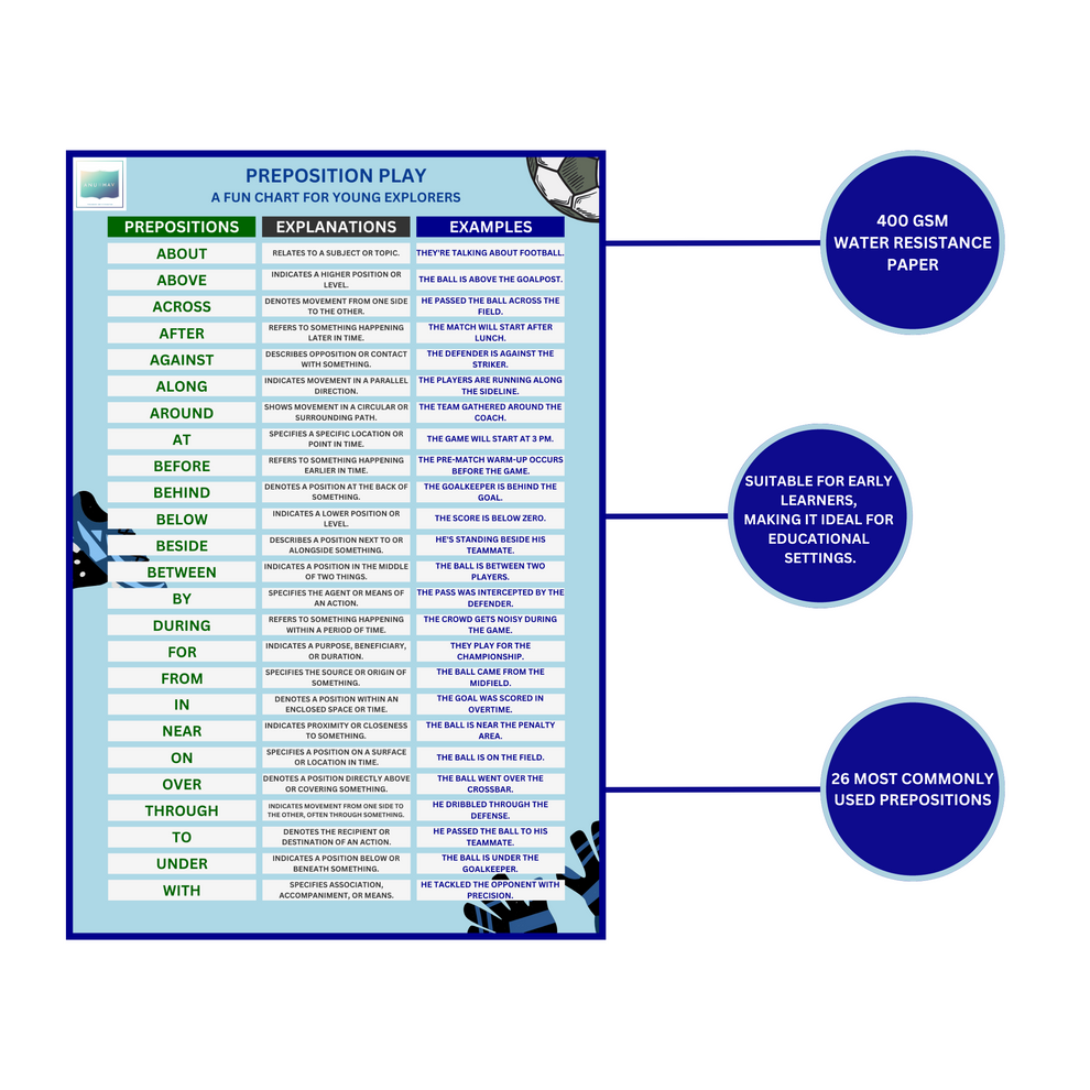 26 Most Commonly Used Prepositions with Explanations and Examples ...