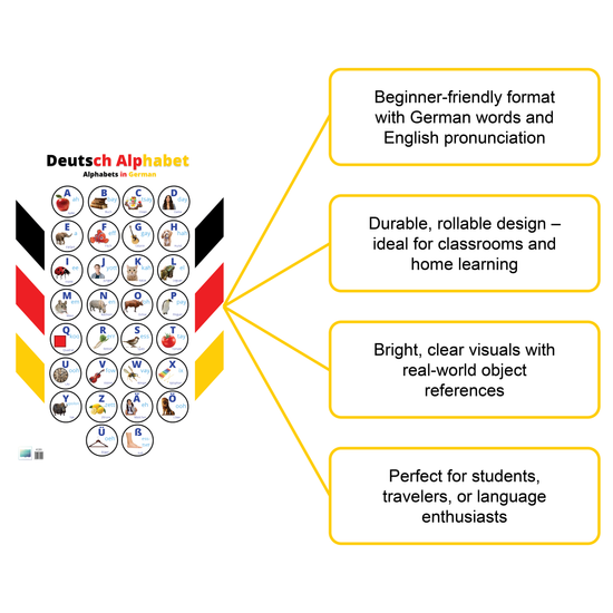 Deutsch Alphabet – Alphabets in German Learning Chart Poster – Doaba ...