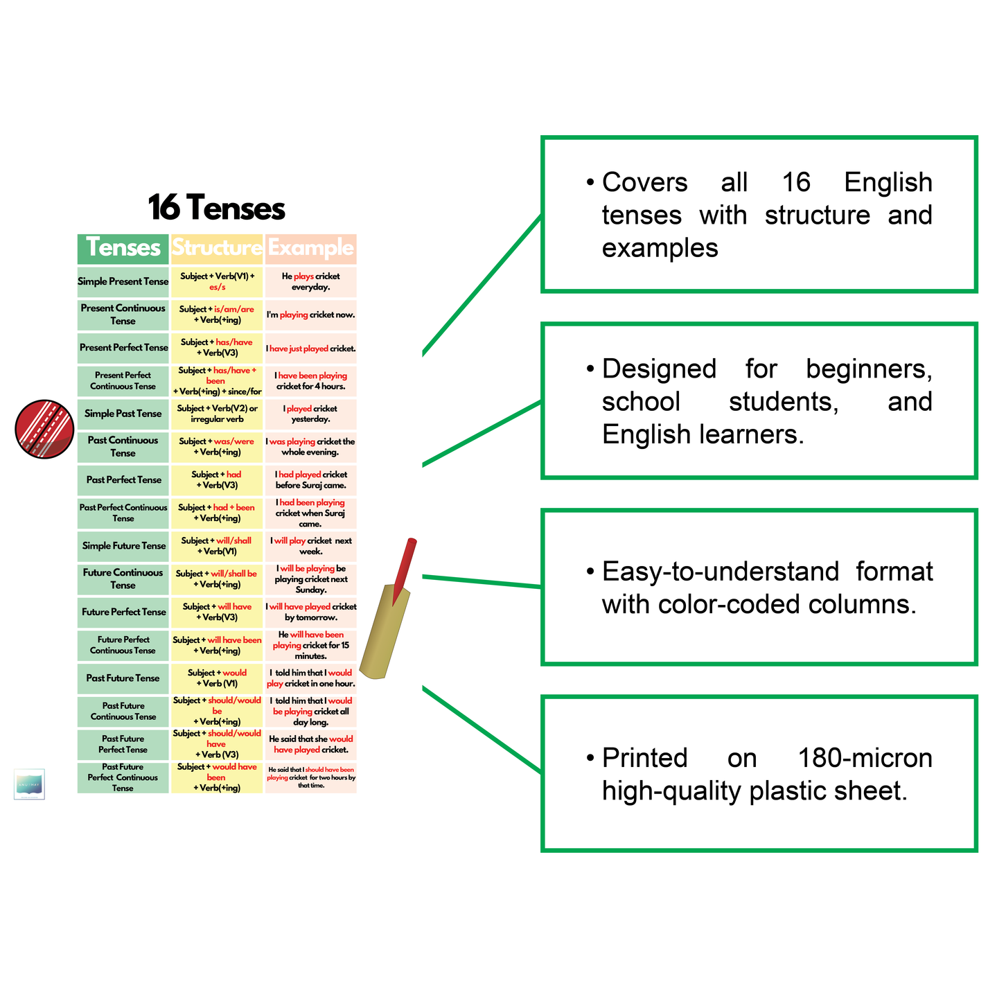 16 Tenses – English Grammar Learning Chart Poster – Doaba Publications